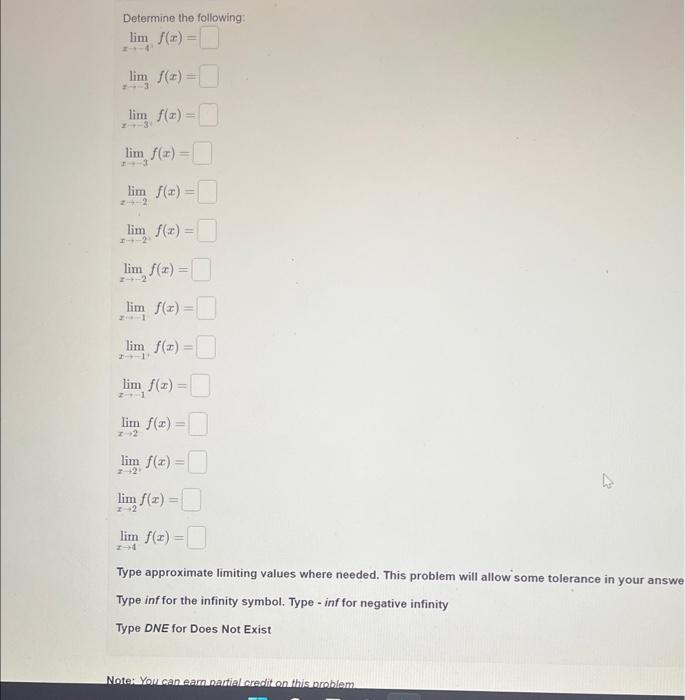 Solved Evaluating Limits Graphically Below is the graph of | Chegg.com