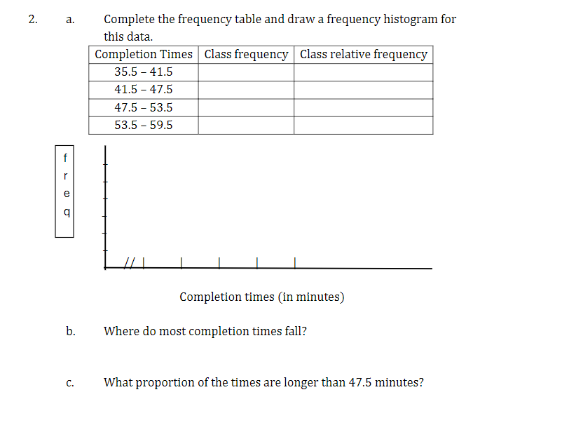 Solved Complete the frequency table and draw a frequency | Chegg.com