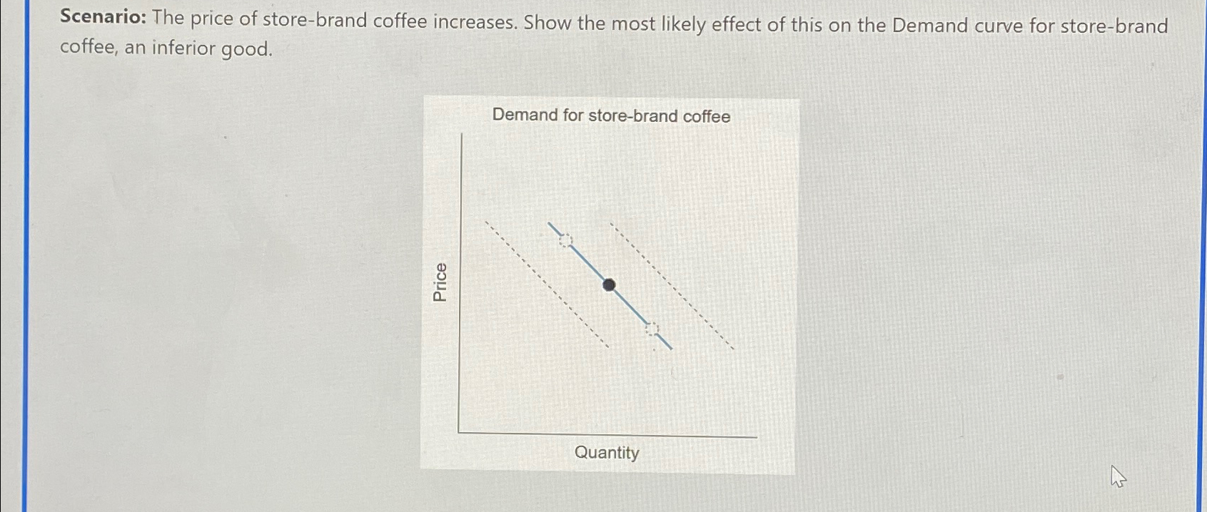 Solved Scenario: The price of store-brand coffee increases. | Chegg.com