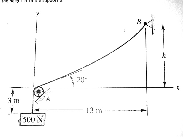 What is the deflection curve for the uniform cable | Chegg.com