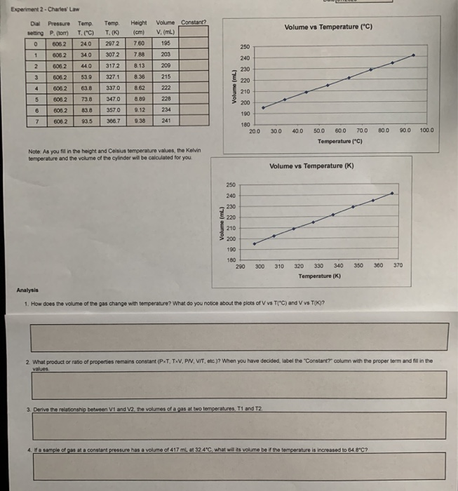 Solved Experiment 2 - Charles Law Volume vs Temperature (°C) | Chegg.com
