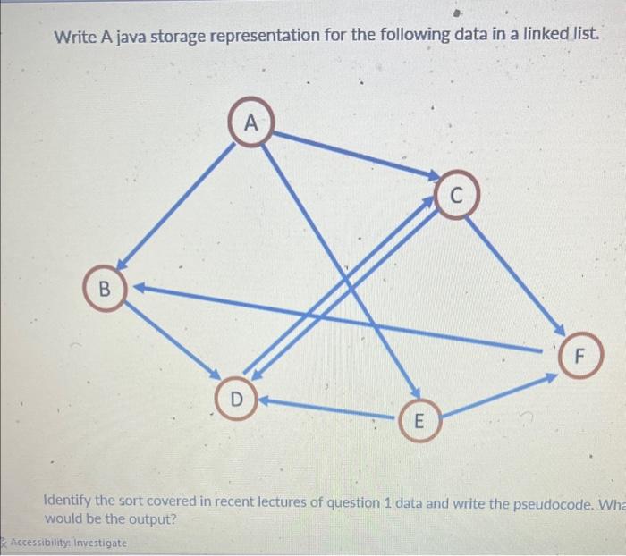 Solved Write A java storage representation for the following | Chegg.com