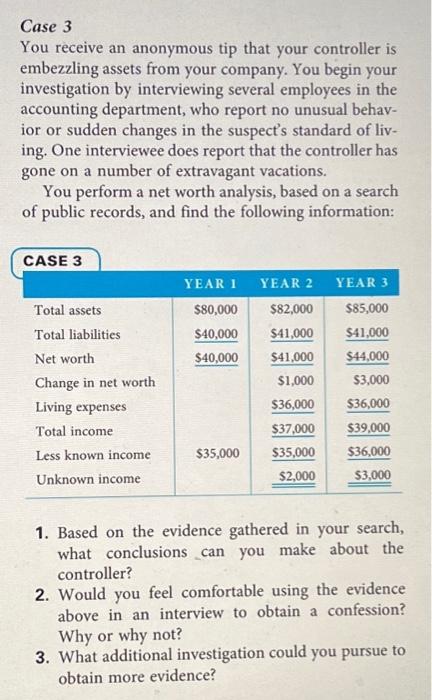 Solved Case 3 You receive an anonymous tip that your | Chegg.com