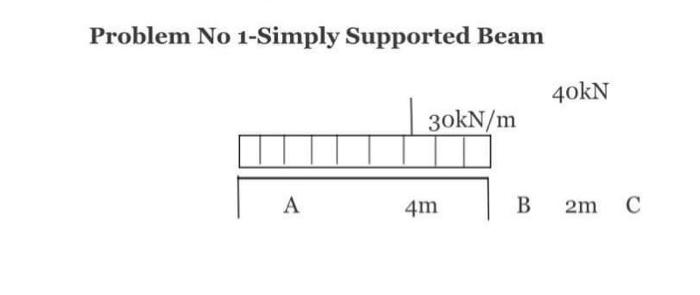 Solved Problem No 1-Simply Supported Beam | Chegg.com