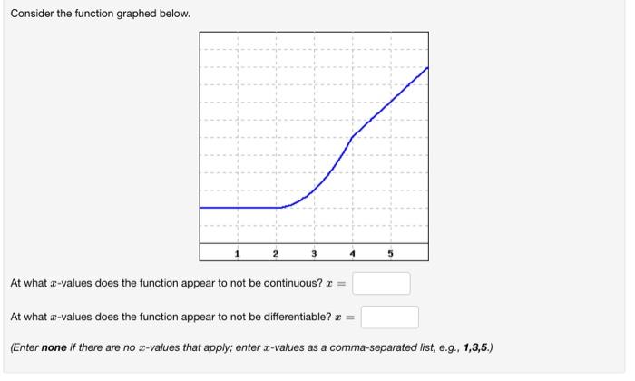 Solved Consider the function graphed below. At what x-values | Chegg.com