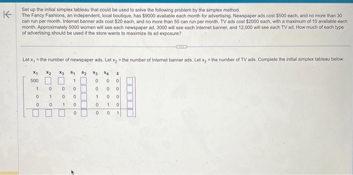 Solved Set Up The Initial Simplex Tableau That Could Be Used