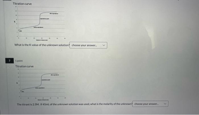 Titration curve What is the K value of the unknown | Chegg.com