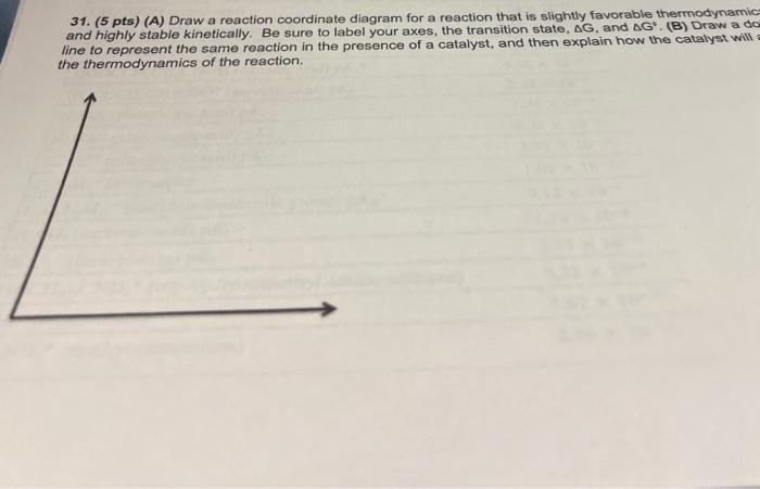 Draw a reaction coordinate diagram for a reaction | Chegg.com