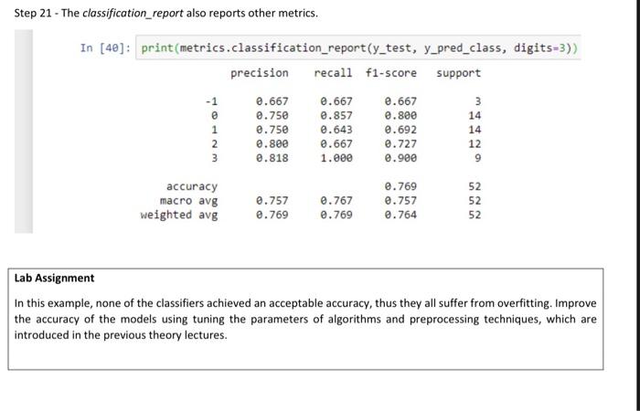 Step 21 - The classification_report also reports | Chegg.com