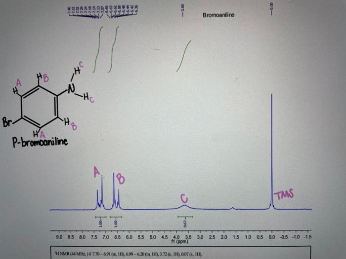 Solved Please fill out the 1H NMR tables using the | Chegg.com