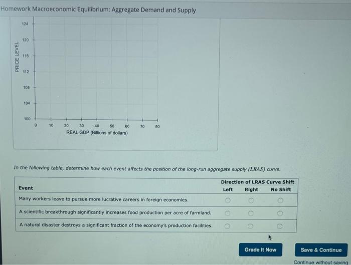 Solved Homework Macroeconomic Equilibrium: Aggregate Demand | Chegg.com