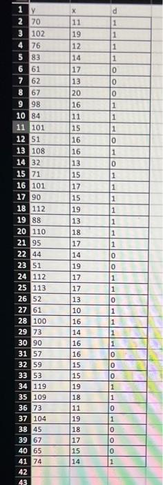 Solved The accompanying data file contains 40 observations | Chegg.com