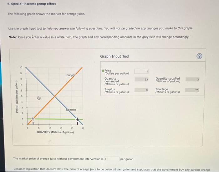 Solved 6. Special-Interest group effect The following graph | Chegg.com
