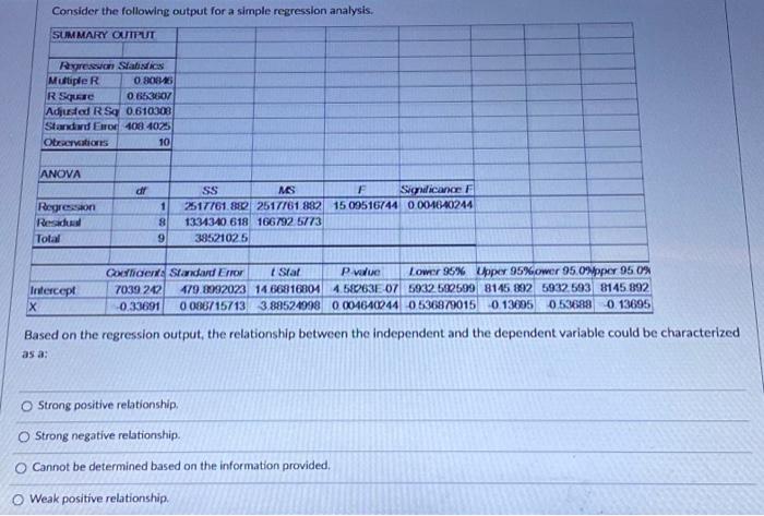 Solved Consider the following output for a simple regression | Chegg.com