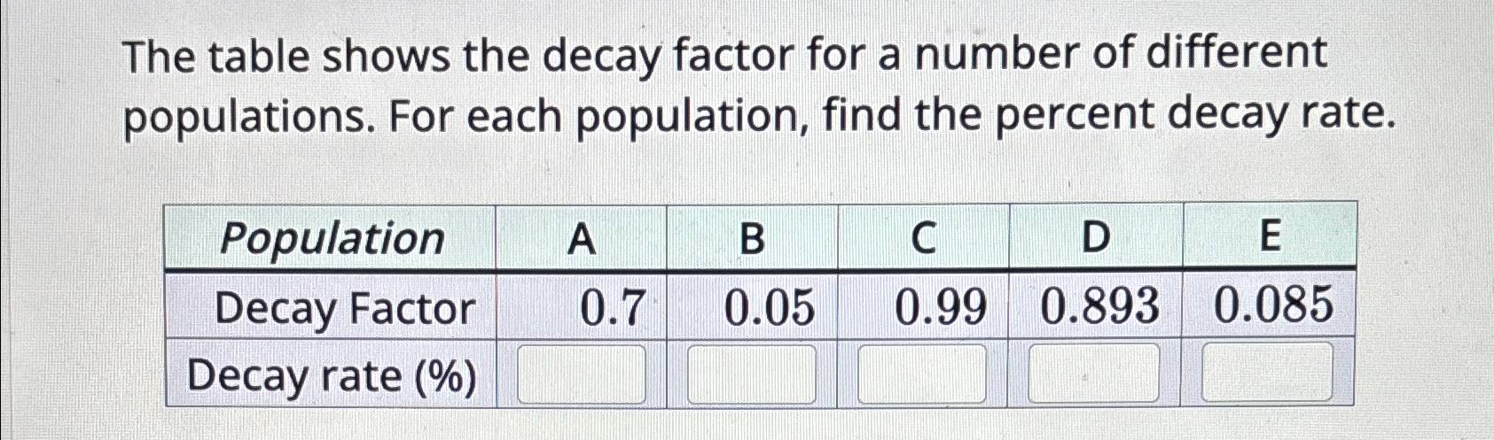 Solved The table shows the decay factor for a number of | Chegg.com