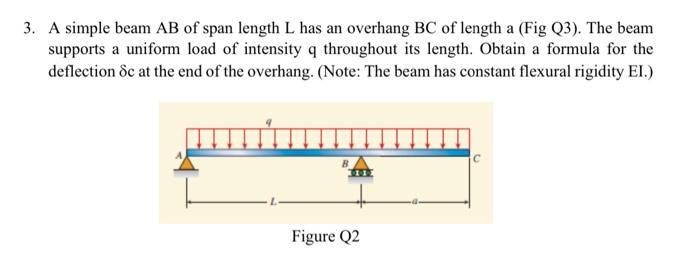 Solved 3. A simple beam AB of span length L has an overhang | Chegg.com
