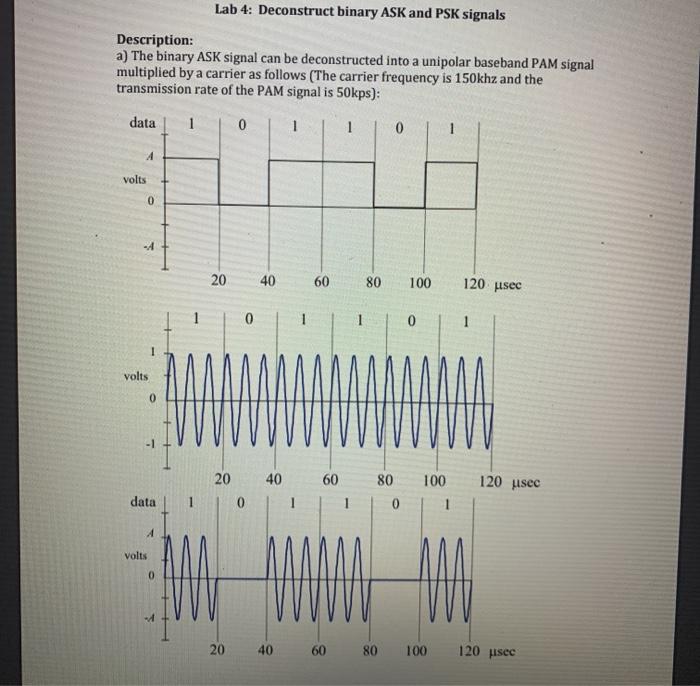Solved the binary ask signal can be deconstructed into a | Chegg.com