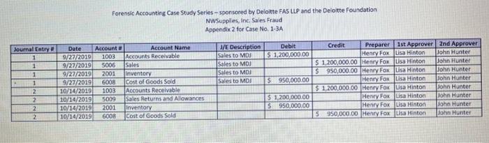 The main question is questions 1, 3, 4, and 5 under | Chegg.com