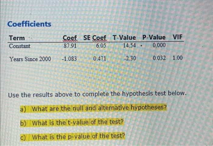 Solved Coefficients Use the results above to complete the | Chegg.com
