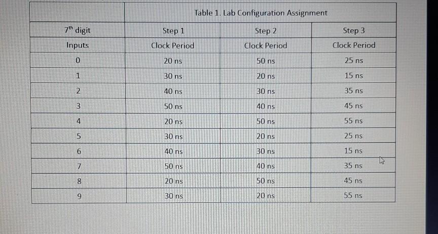 Solved Table 1. Lab Configuration Assignment Step 1 7th | Chegg.com