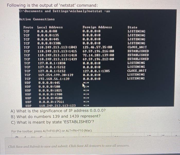 Solved Following Is The Output Of Netstat Command
