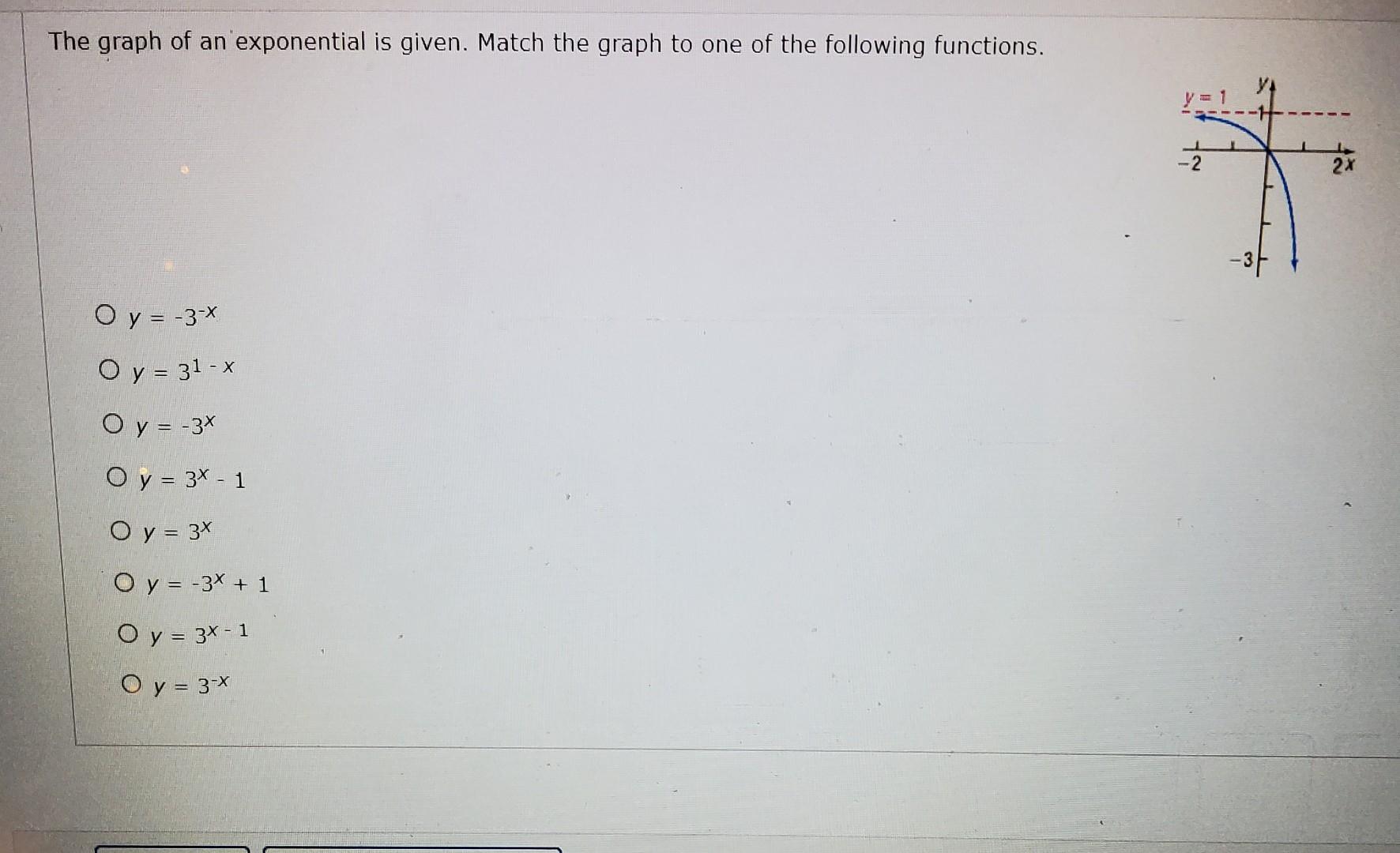 Solved The graph of an exponential is given. Match the graph | Chegg.com