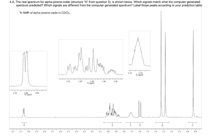 4.A. The real spectrum for alpha-pinene-oxide | Chegg.com