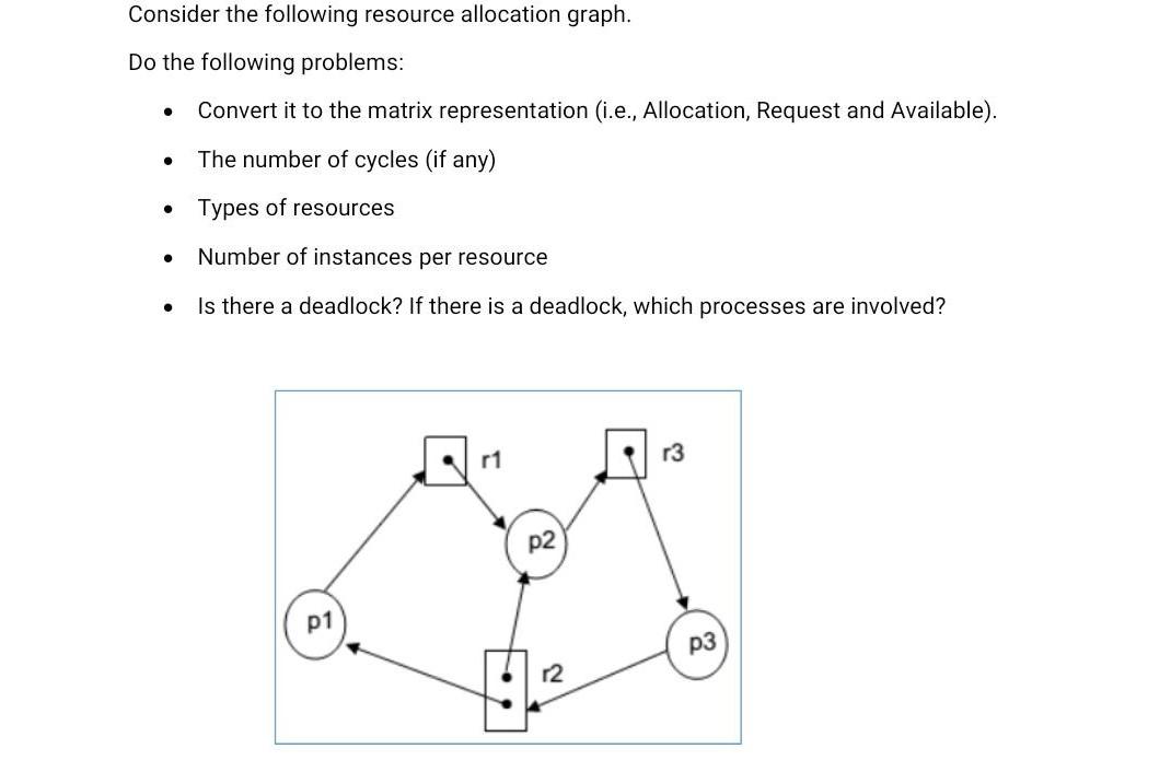Solved Consider the following resource allocation graph. Do | Chegg.com