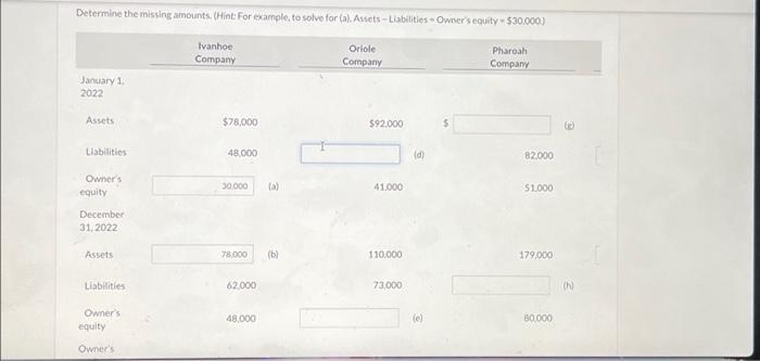 Solved Determine the missing amounts. (Hint: For example, to | Chegg.com