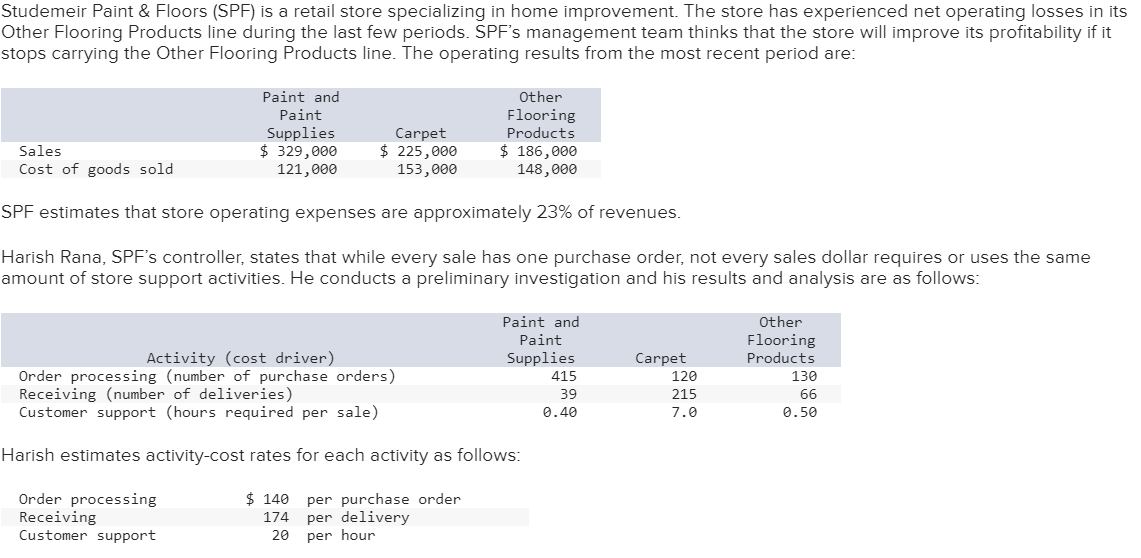 Solved Studemeir Paint & Floors (SPF) ﻿is a retail store | Chegg.com