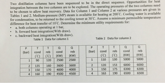 Two distillation columns have been sequenced to be in | Chegg.com