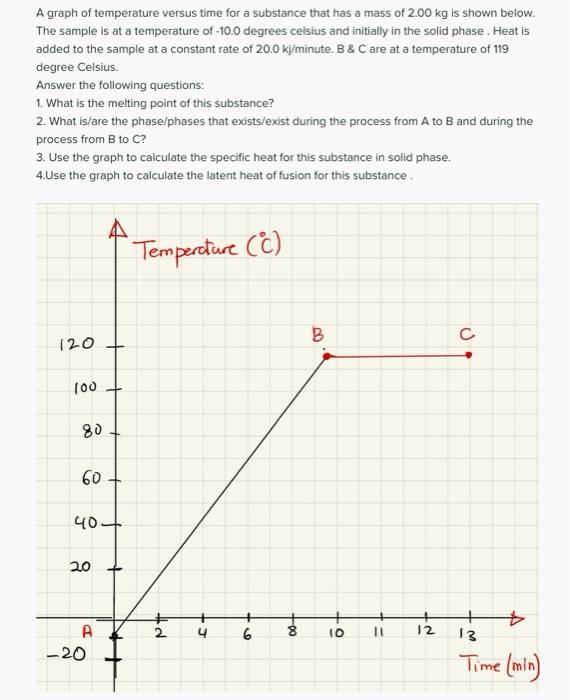 Solved A graph of temperature versus time for a substance | Chegg.com