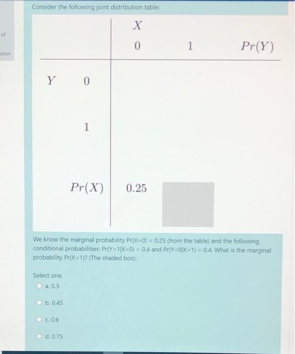 Solved Consider the following joint distribution table: X of | Chegg.com