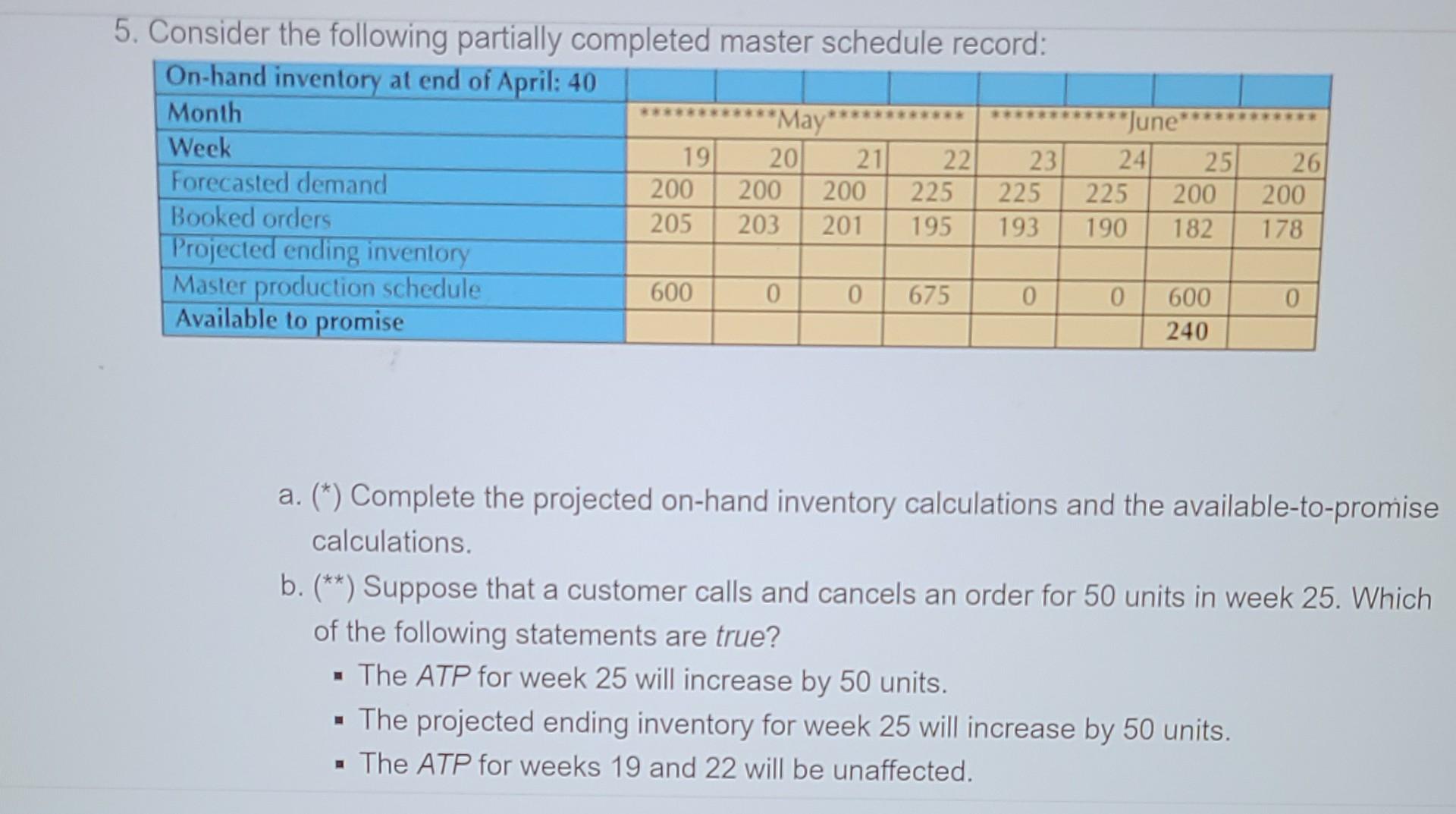 Solved 5. Consider the following partially completed master | Chegg.com