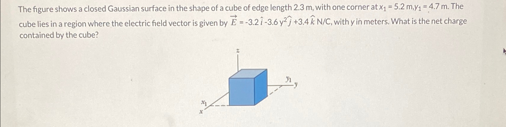 Solved The figure shows a closed Gaussian surface in the | Chegg.com