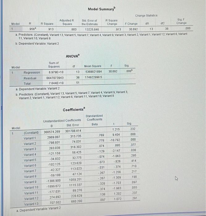 Solved Model Summary Change Statistics Model R Square | Chegg.com