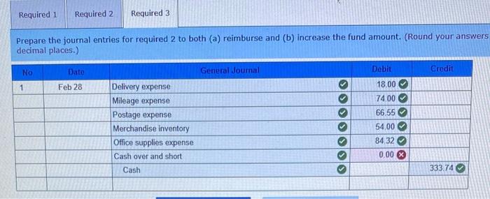 Solved Problem 6-3A Establishing, reimbursing, and | Chegg.com