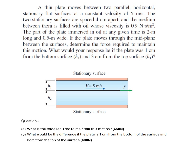 Solved A thin plate moves between two parallel, horizontal, | Chegg.com