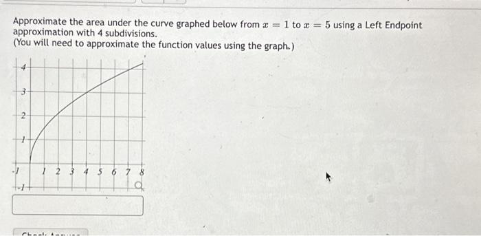 Solved Approximate the area under the curve graphed below | Chegg.com