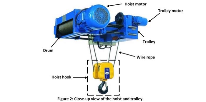Solved Figure 2: Close-up view of the hoist and trolleyTable | Chegg.com