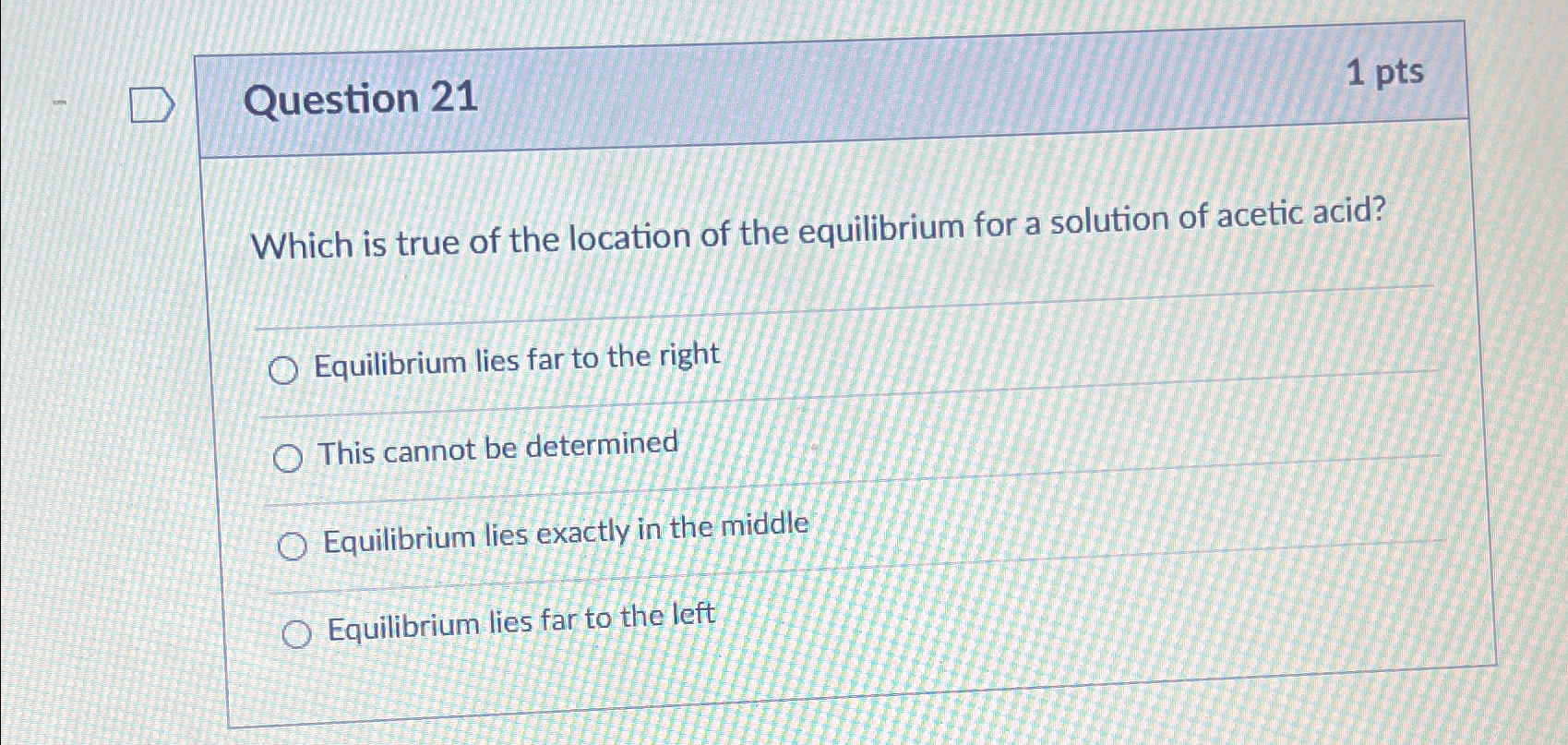 Solved Question 211 ﻿ptsWhich is true of the location of the | Chegg.com