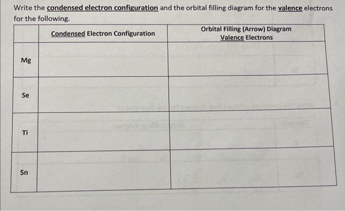 Solved Write the condensed electron configuration and the | Chegg.com