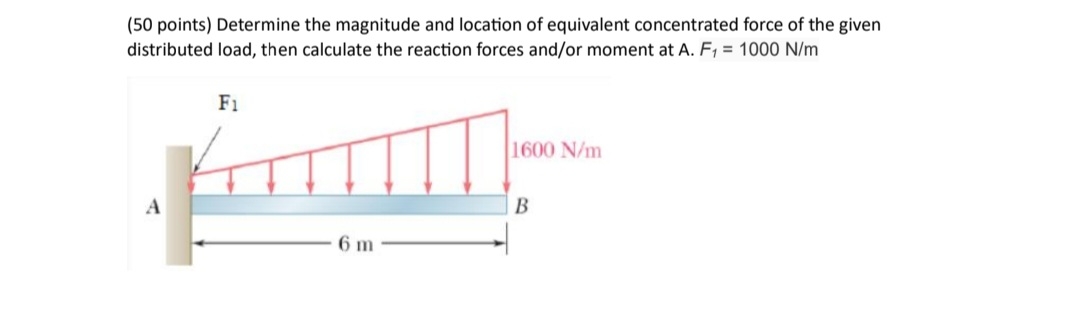 Solved (50 ﻿points) ﻿Determine the magnitude and location of | Chegg.com