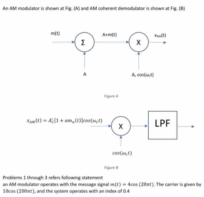 Solved An AM modulator is shown at Fig. (A) and AM coherent | Chegg.com