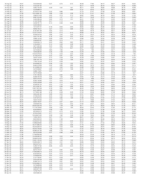 Solved \begin{tabular}{|c|c|c|c|c|c|c|c|c|c|c|c|} \hline | Chegg.com