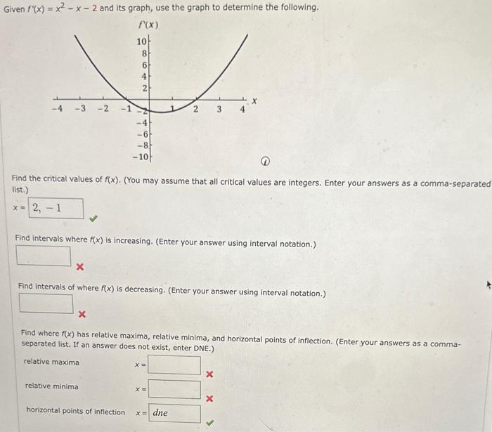 Solved Given f′(x)=x2−x−2 and its graph, use the graph to | Chegg.com