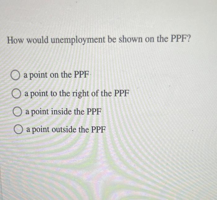 Solved How would unemployment be shown on the PPF? a point | Chegg.com