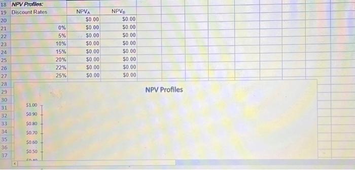 Solved Excel Online Structured Activity: NPV profiles A | Chegg.com