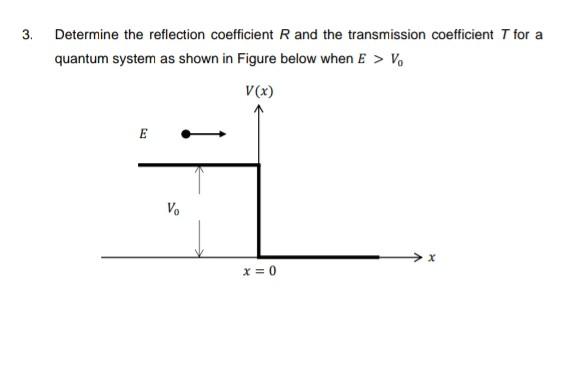 Solved Determine the reflection coefficient R and the | Chegg.com