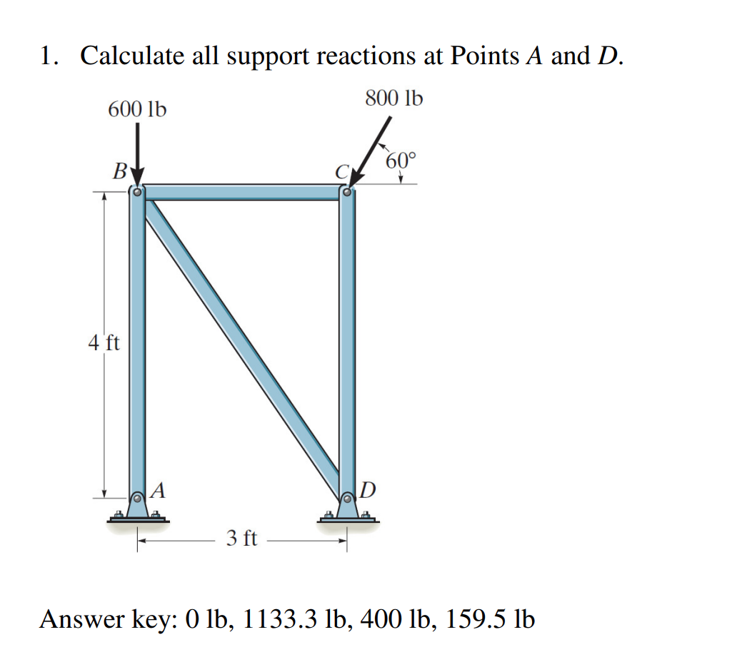 Solved Calculate all support reactions at ﻿Points A and | Chegg.com